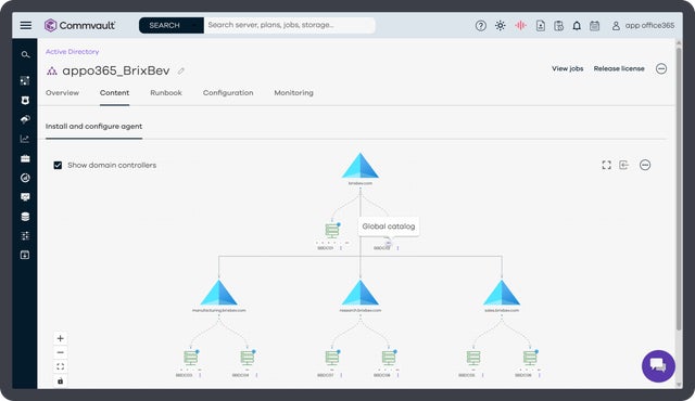 Active Directory and Entra ID | Commvault