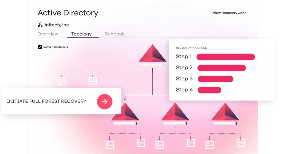 Minimum Viability for the Fastest Recovery | Commvault