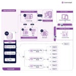 Modernizing Commvault’s Architecture | Blog