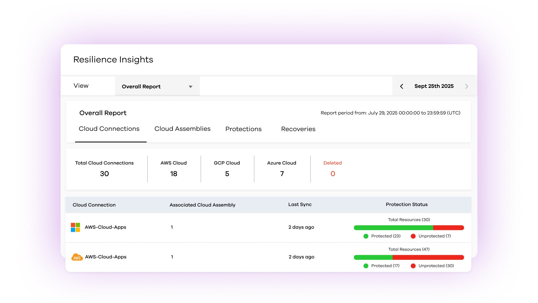 Near Instant Cloud Resilience & Recovery | Commvault Cloud Rewind