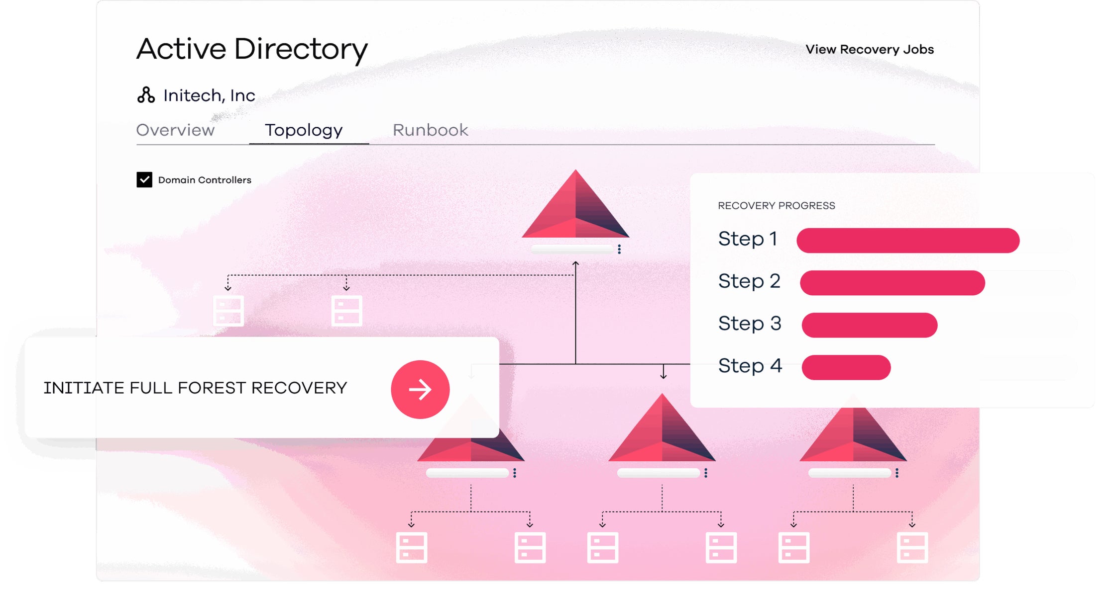Soluzioni di resilienza informatica per un business continuo | Commvault