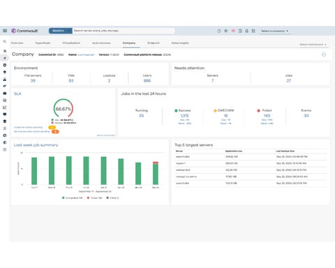HyperScale Edge | Compact and Convenient Immutable Backup | Commvault