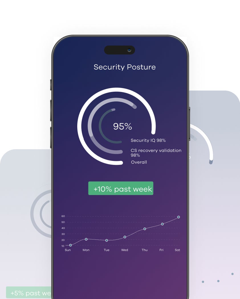 Minimum Viability Guide | Commvault
